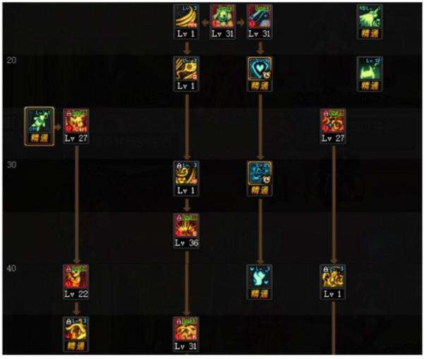 《DNF》小魔女最新刷图技能加点推荐_红猪下载站hongpig.com