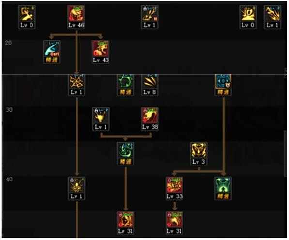《DNF》死灵术士最新刷图技能加点推荐_红猪下载站hongpig.com